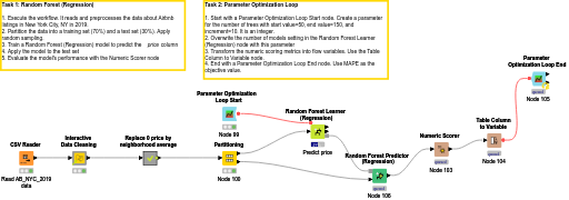 04 Advanced Machine Learning — NodePit